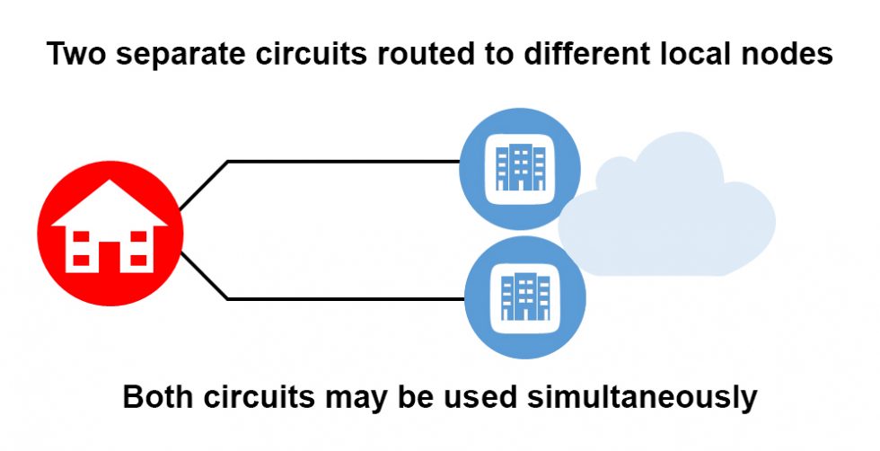 Fibre Ethernet - Spitfire Network Services Ltd