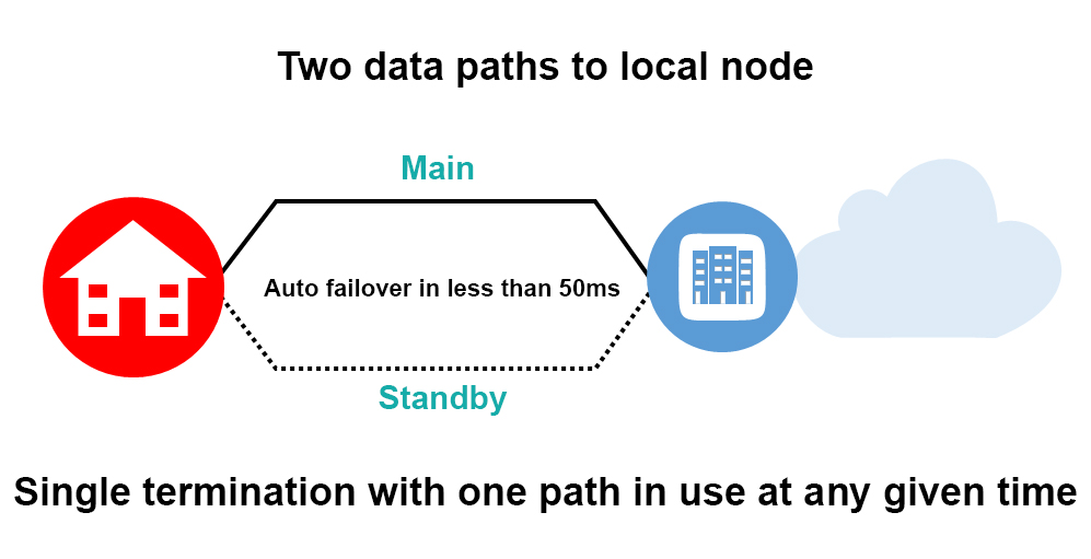 Fibre Ethernet - Spitfire Network Services Ltd