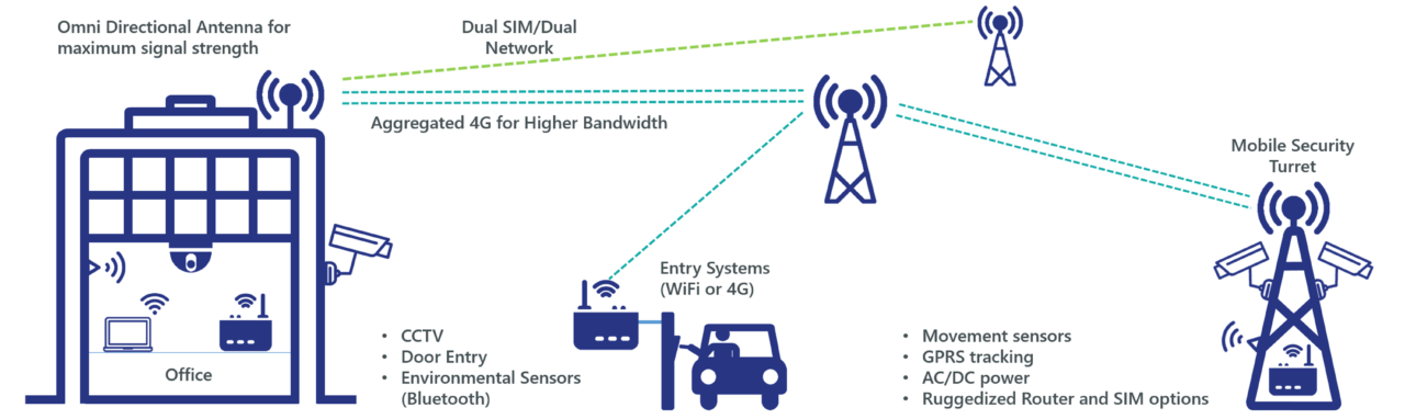 Mobile Data Solutions - Spitfire Network Services Ltd