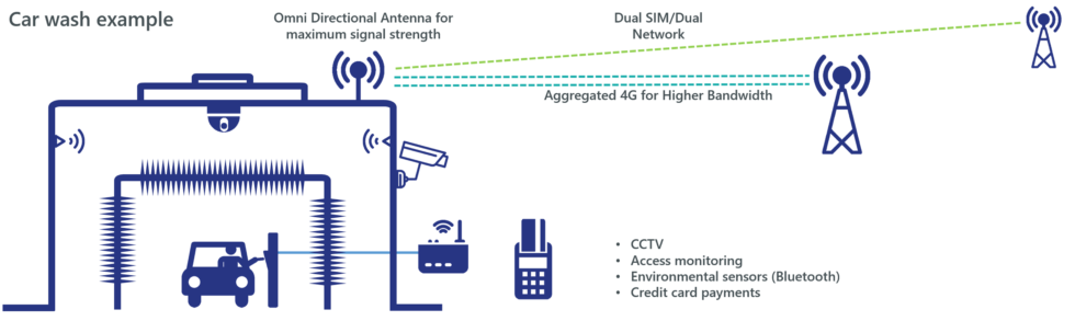 Mobile Data Solutions - Spitfire Network Services Ltd