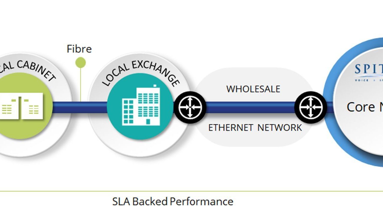 SOGEA Ethernet - up to 80Mb with performance SLAs from Spitfire