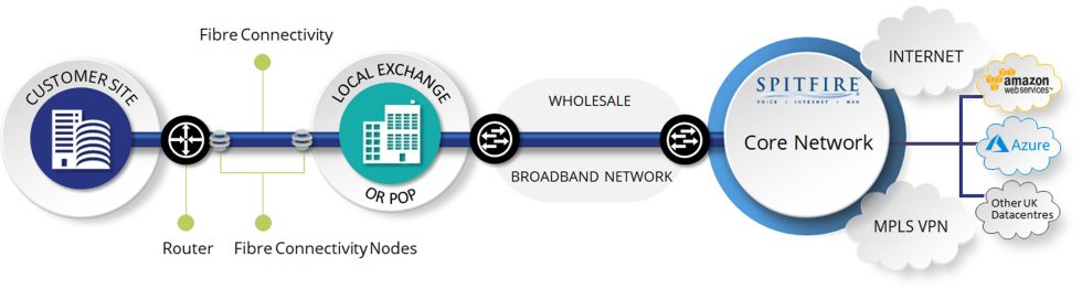 FTTP Fibre Broadband - Up to 1Gbps Ultrafast Connectivity