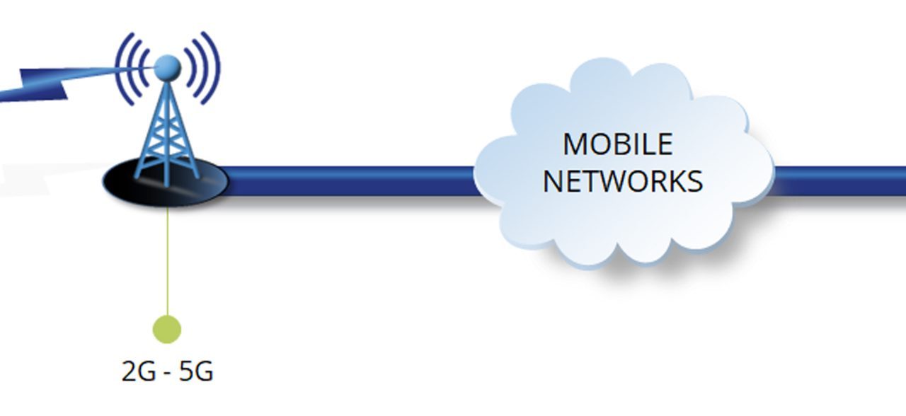 Mobile Broadband from Spitfire from £9 per month