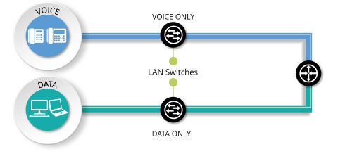 QoS Options - Which is the right solution for you?