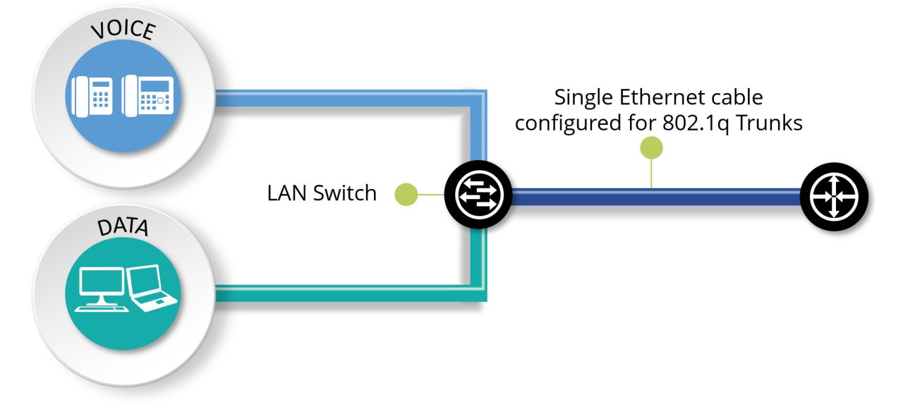 QoS Options - Which is the right solution for you?