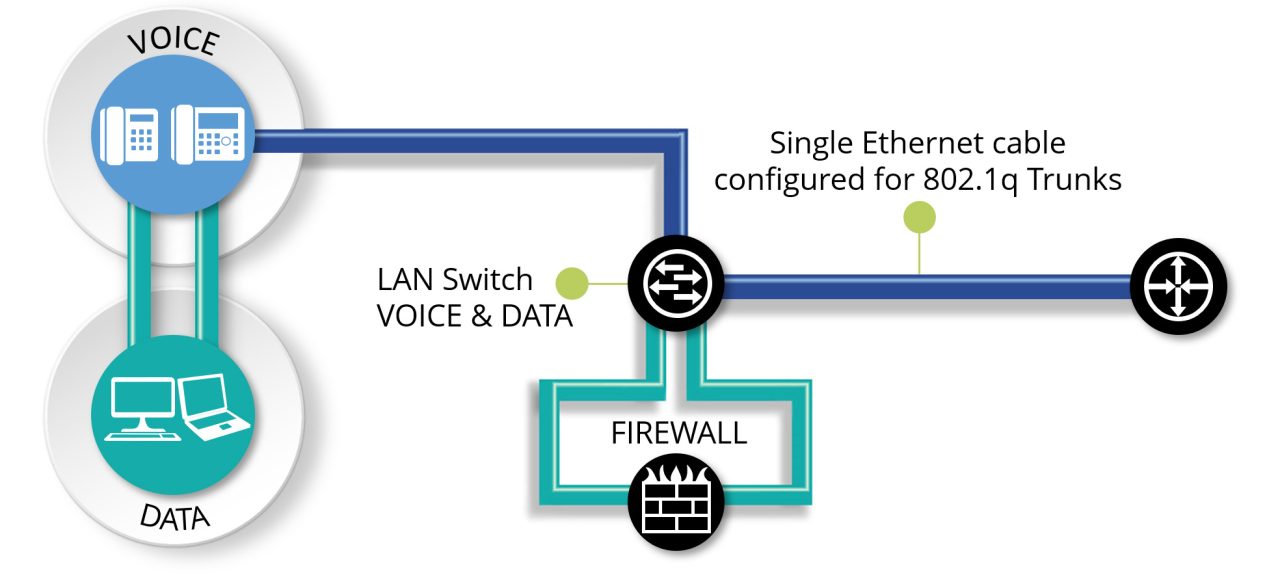 QoS Options - Which is the right solution for you?
