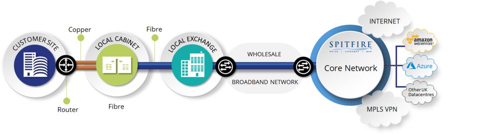 SOGEA Fibre Broadband - Up to 330Mbps Superfast Connectivity