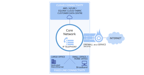 MVNO - Spitfire Network Services Ltd