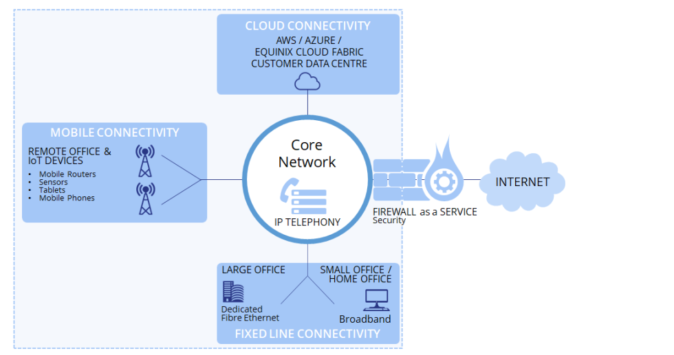 MVNO - Spitfire Network Services Ltd