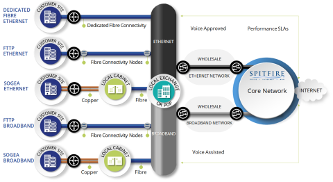 The Internet Connectivity Landscape - Spitfire Network Services Ltd