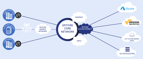 Our Network - Spitfire Network Services Ltd