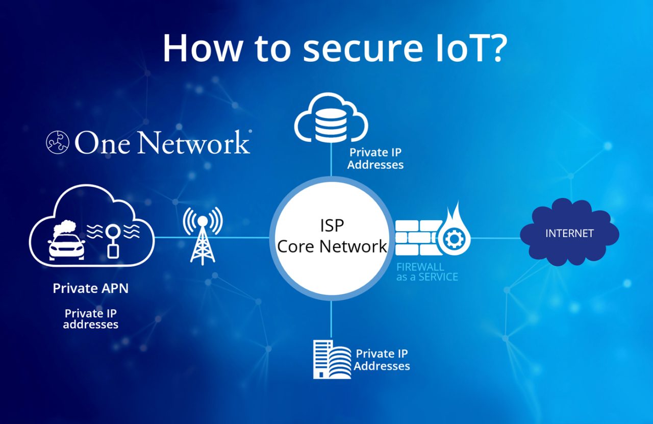About - Spitfire Network Services Ltd