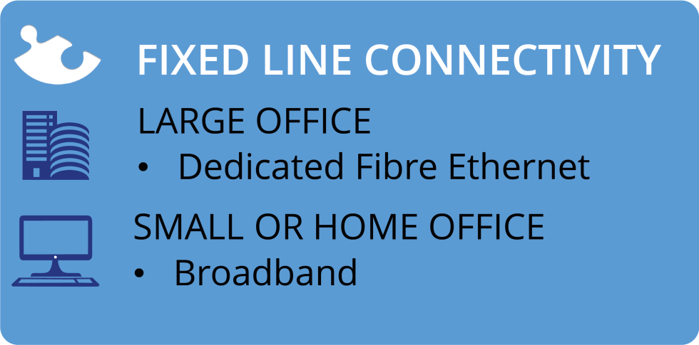Our Network - Spitfire Network Services Ltd