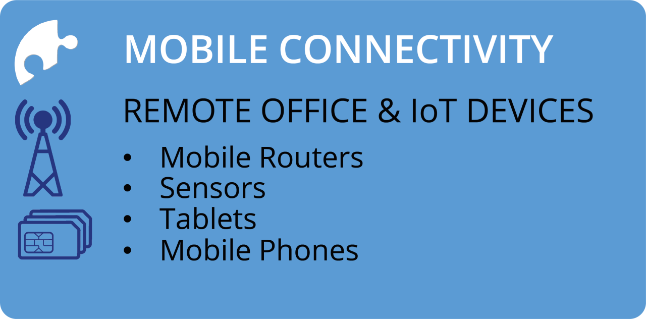 Our Network - Spitfire Network Services Ltd