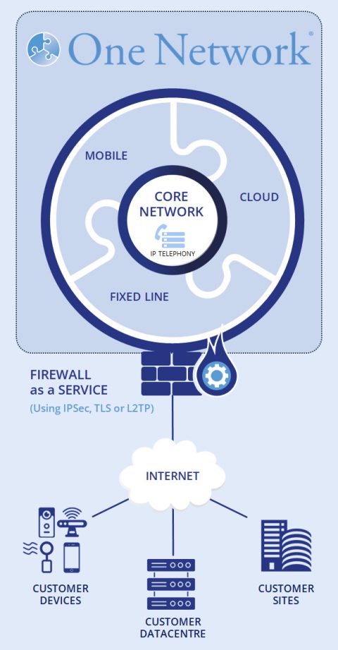 Our Network - Spitfire Network Services Ltd