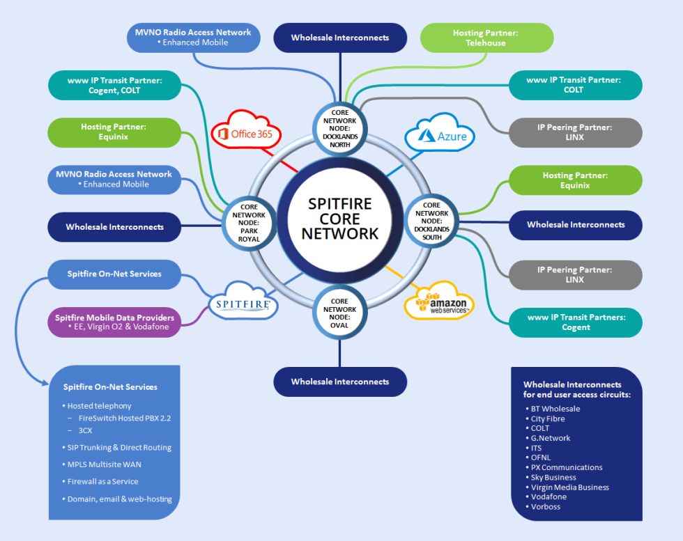Our Network - Spitfire Network Services Ltd